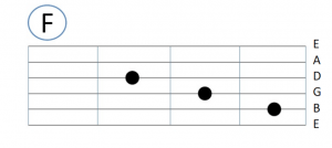 10+ Cara Belajar Bermain Gitar Untuk Pemula, lengkap | TheMoonDoggies