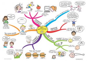 11 Contoh Mind Mapping | Simple, Sekolah, Cita-Cita, Bisnis, Menarik ...
