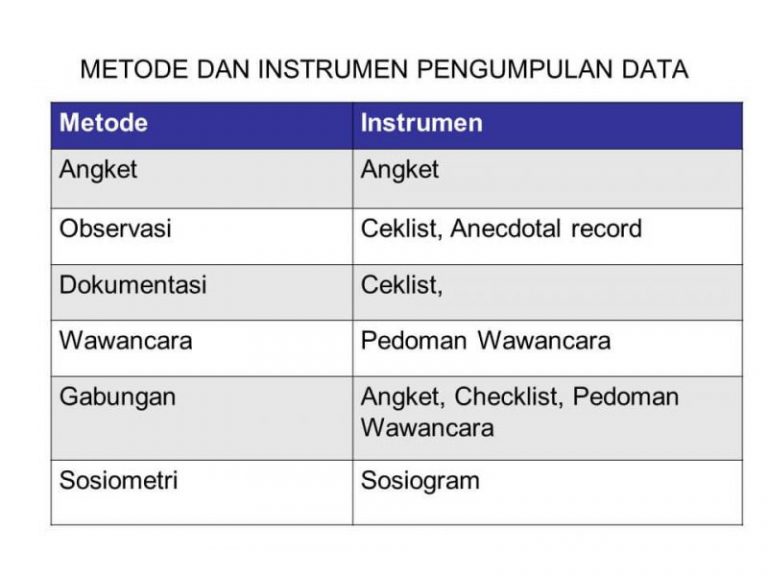 Teknik Pengumpulan Data: Pengertian, Jenis-Jenis, Teknik dan Instrumen