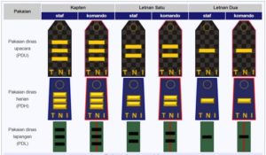 Urutan Pangkat TNI AD, AL, TNI AU dan Penjelasannya