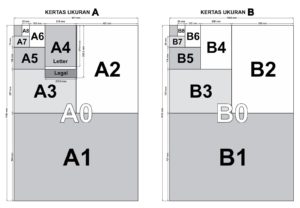 Jenis Ukuran Kertas dengan Berbagai Ukuran beserta Perbedaannya